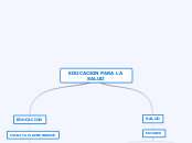 EDUCACION PARA LA SALUD - Concept Map